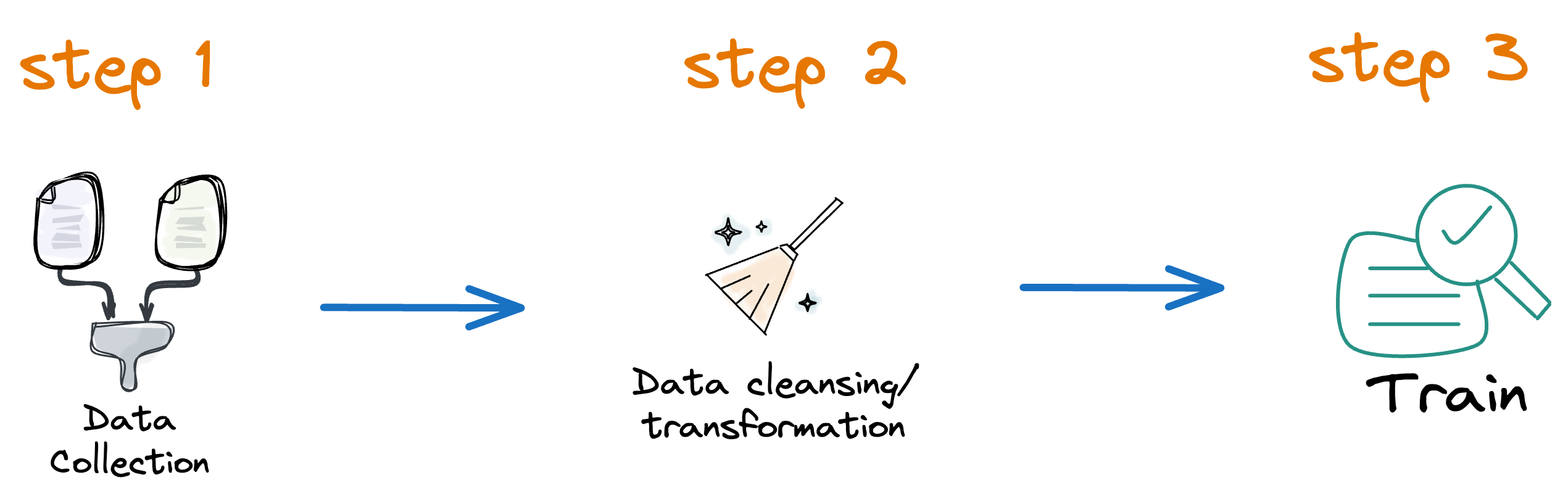 How to (Massively) Streamline Your Machine Learning Workflow With DVC How to (Massively) Streamline Your Machine Learning Workflow With DVC