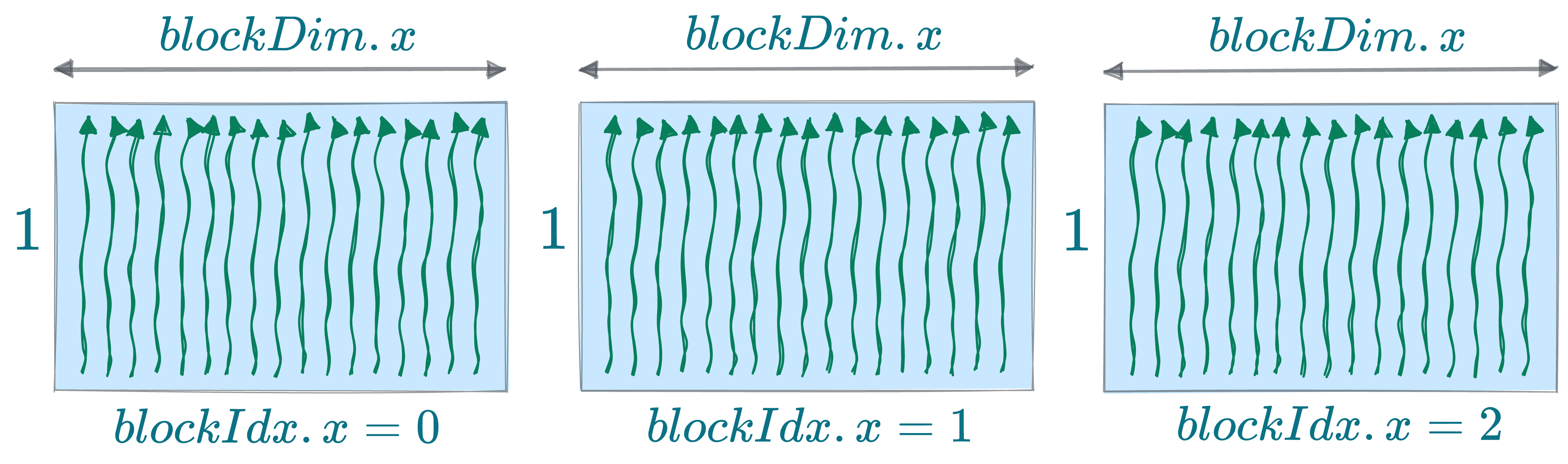 Implementing (Massively) Parallelized CUDA Programs From Scratch Using CUDA Programming