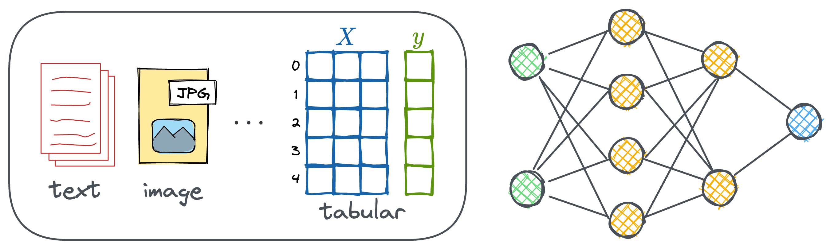 A Crash Course on Graph Neural Networks (Implementation Included) – Part 2