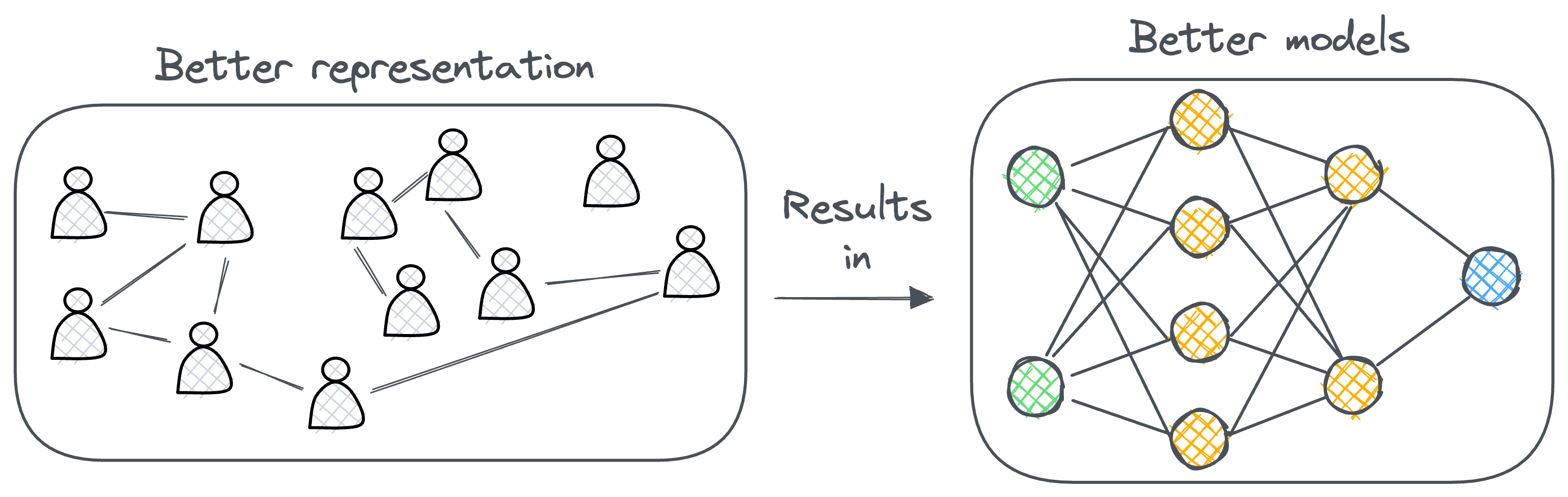 A Crash Course on Graph Neural Networks (Implementation Included) – Part 1