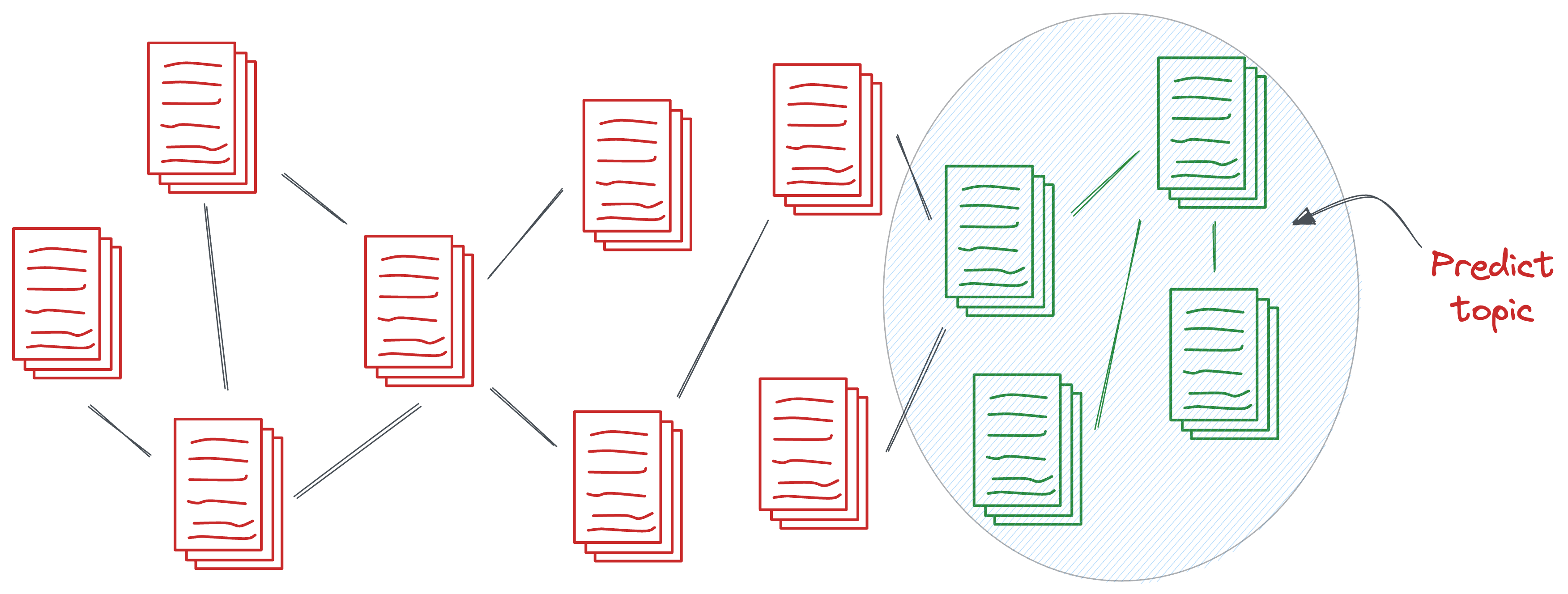 A Crash Course on Graph Neural Networks (Implementation Included) – Part 1