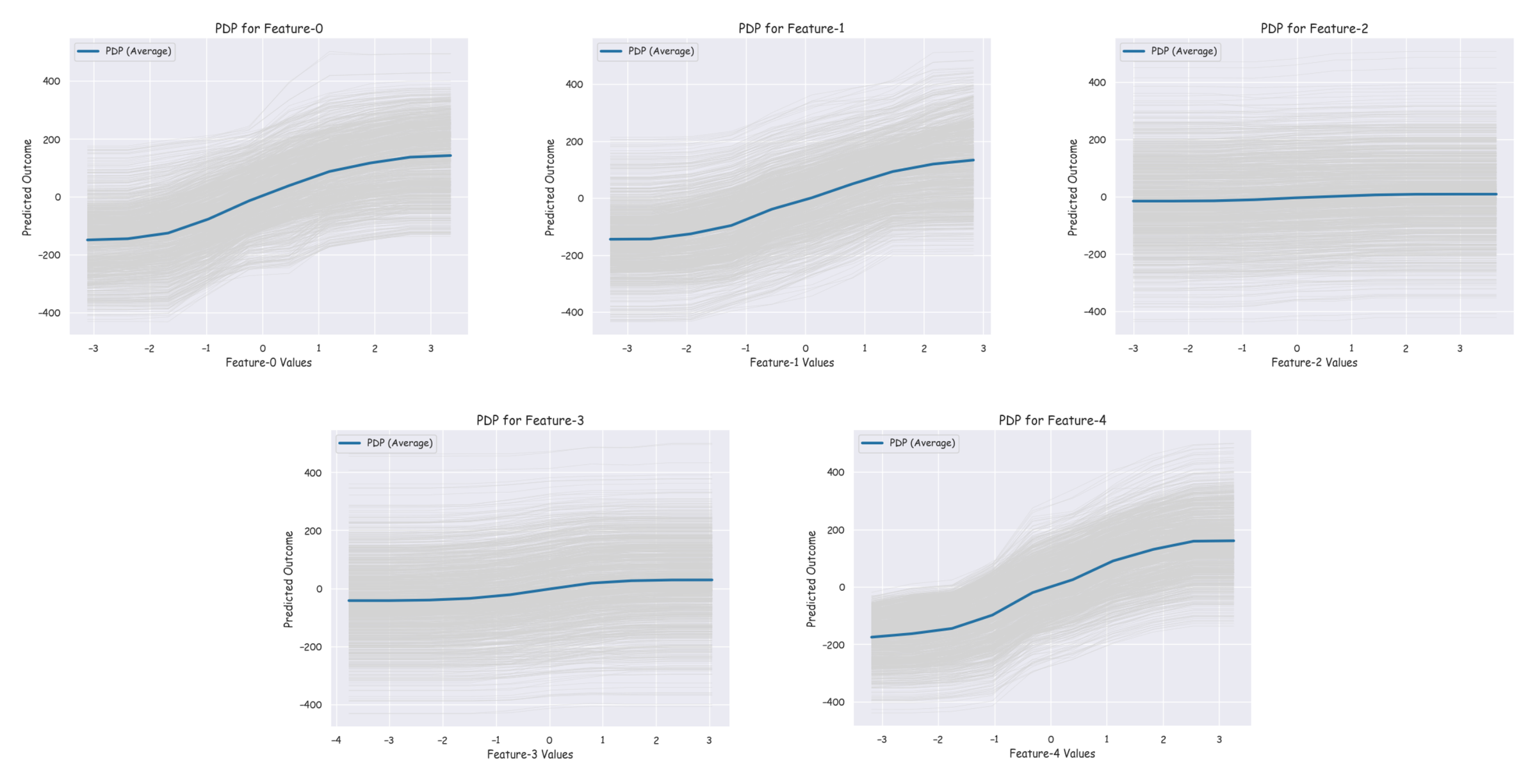A Crash Course on Model Interpretability – Part 2 A Crash Course on Model Interpretability – Part 2