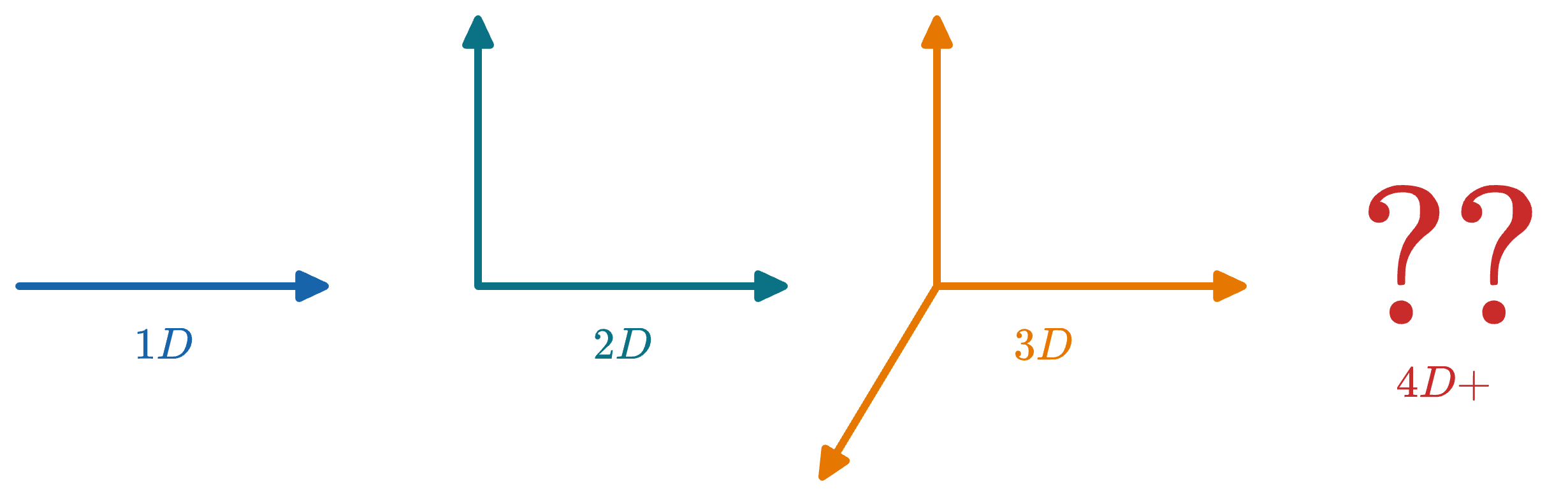 A Mathematical Deep Dive Into the Curse of Dimensionality