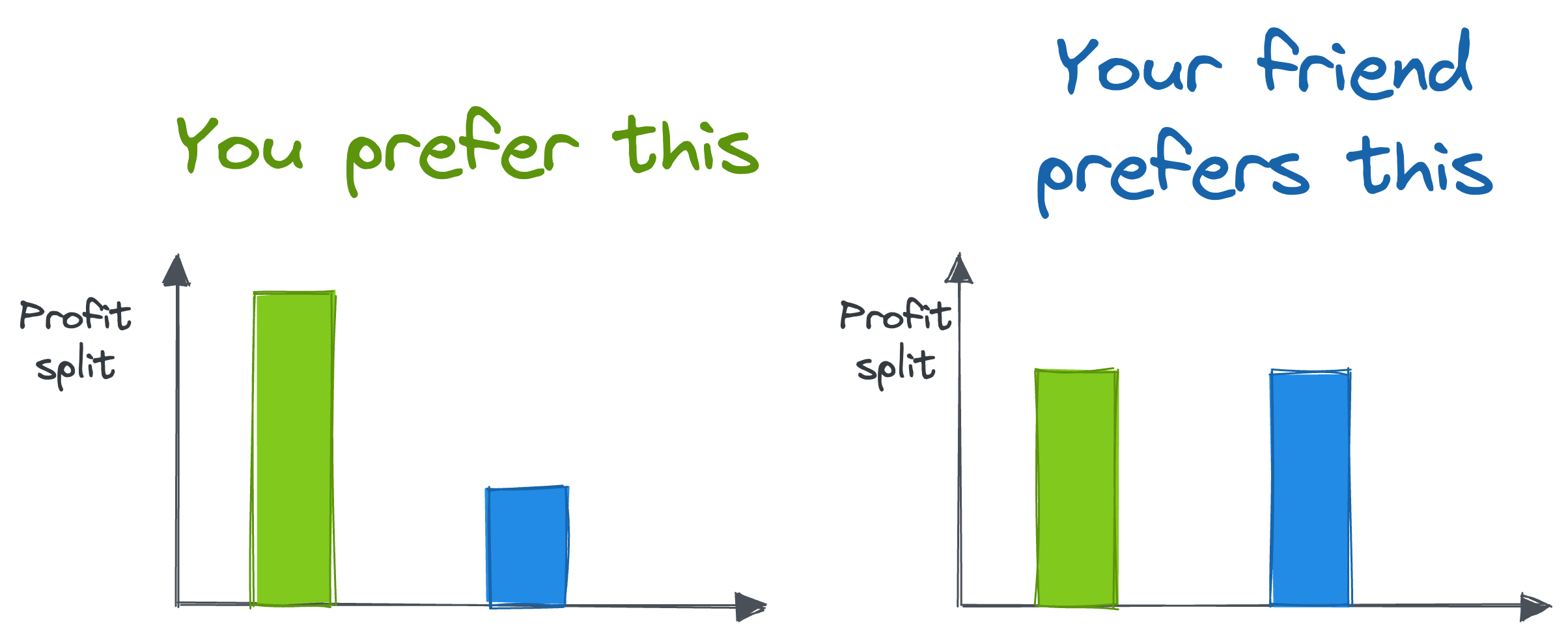 Model Interpretability (Part 3)