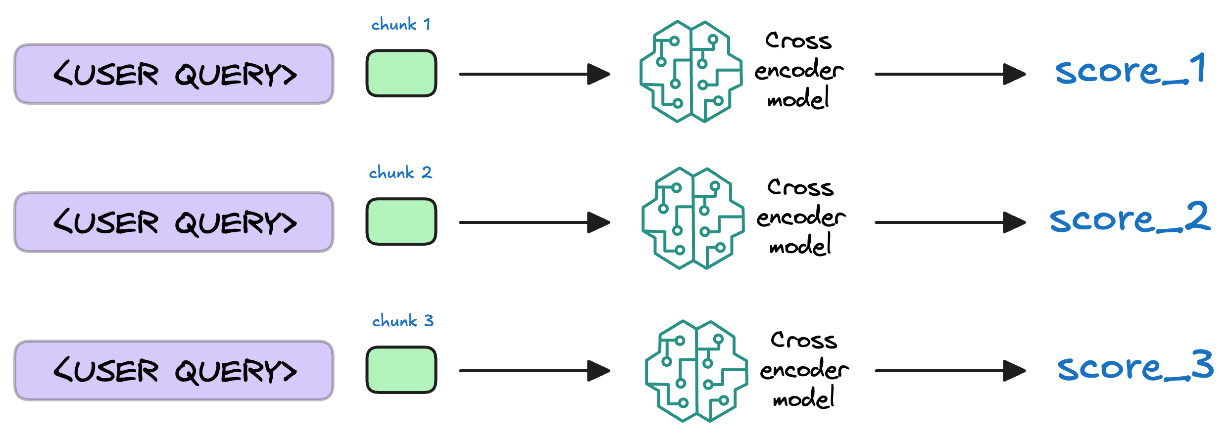 A Crash Course on Building RAG Systems – Part 2 (With Implementation)