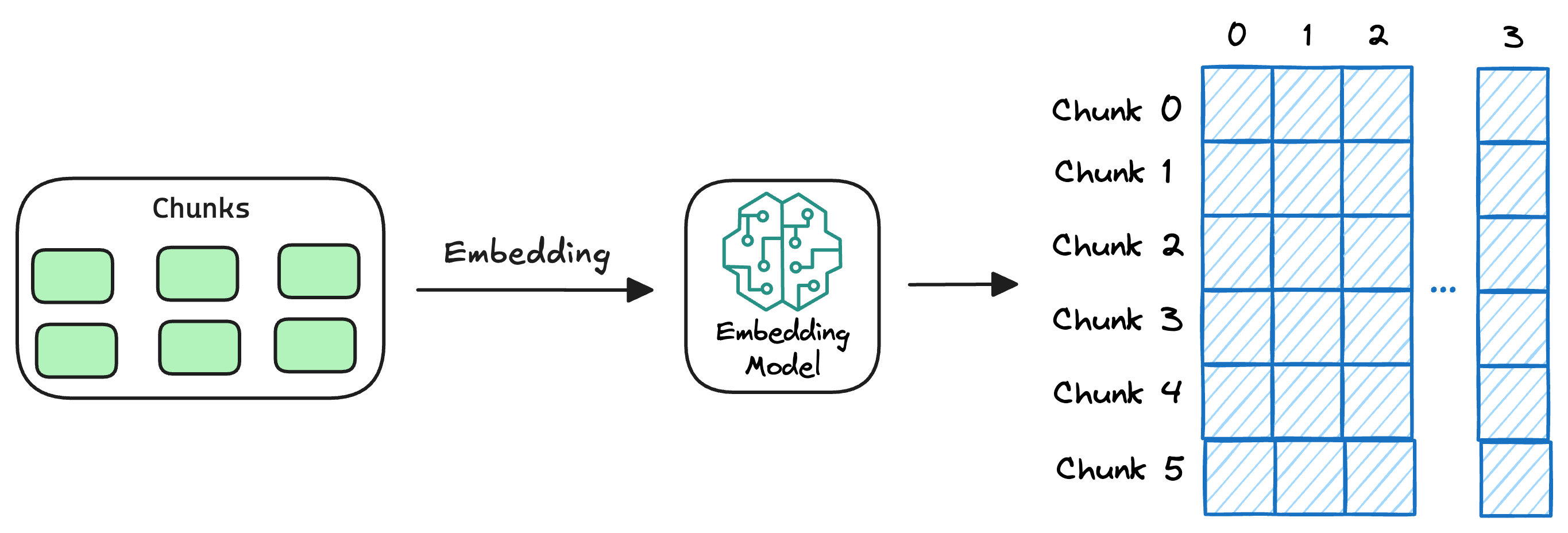 A Crash Course On Building Rag Systems Part 1 With Implementation