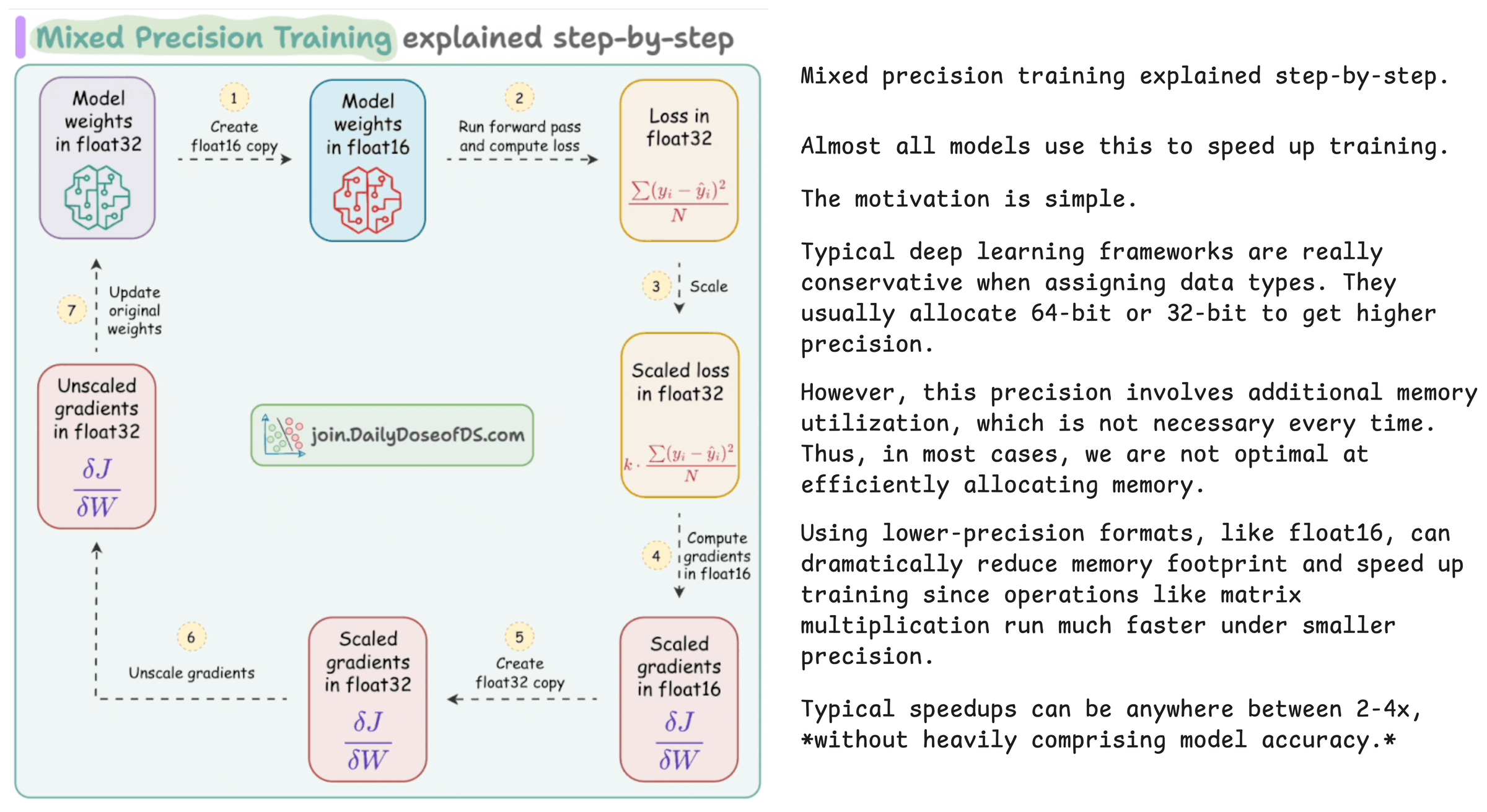 A Crash Course on Building RAG Systems – Part 6 (With Implementation)