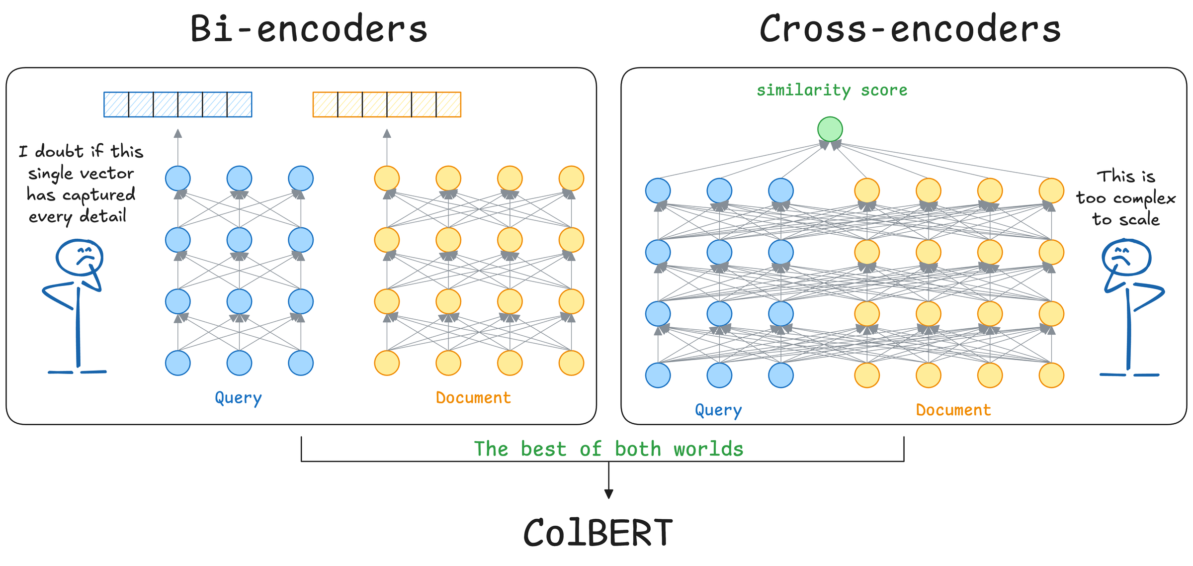 A Crash Course on Building RAG Systems – Part 9 (With Implementation)