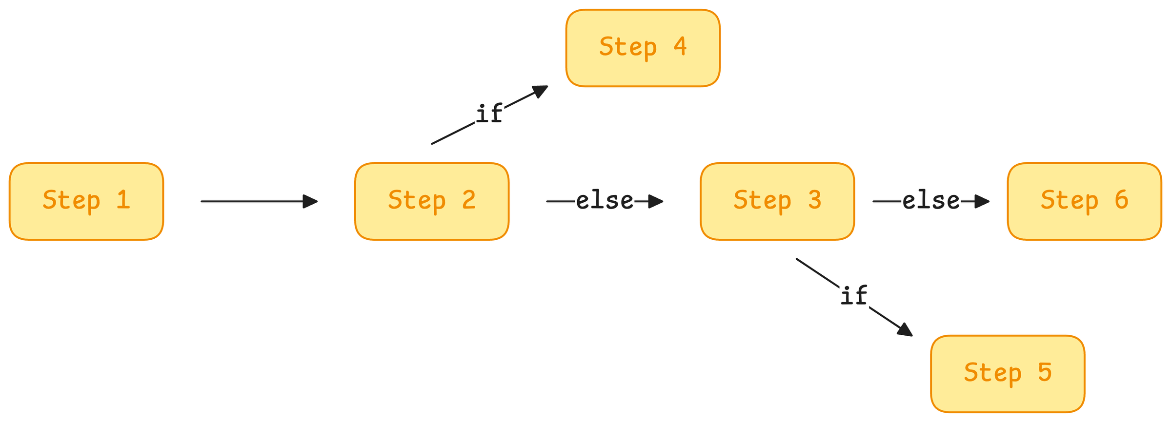 Building Flows in Agentic Systems (Part A)