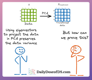 Formulating the Principal Component Analysis (PCA) Algorithm From Scratch