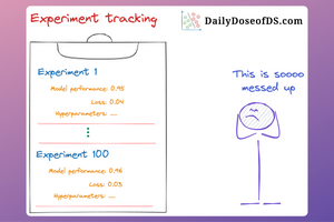 Daily Dose of Data Science