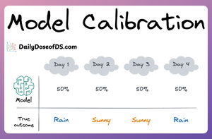 Daily Dose of Data Science