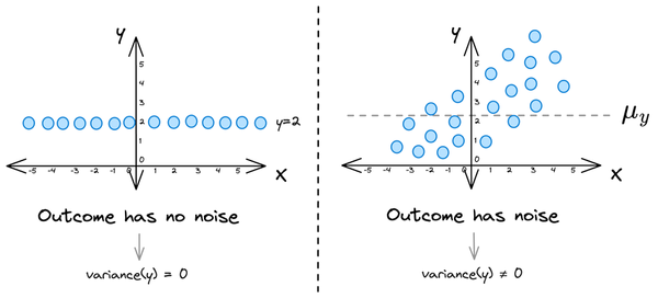 Why R-squared is a Flawed Regression Metric?