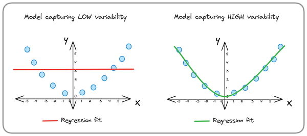 Why R-squared is a Flawed Regression Metric?