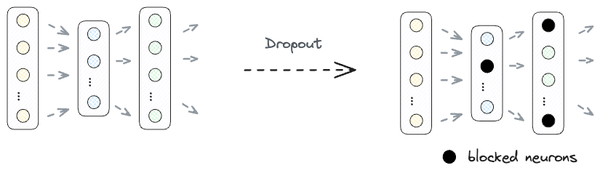Why is ReLU a Non-Linear Activation Function?
