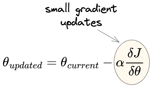 Why is ReLU a Non-Linear Activation Function?
