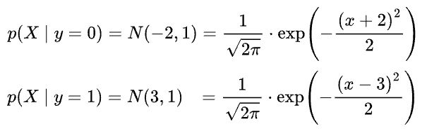 Why Do We Use Sigmoid in Logistic Regression?