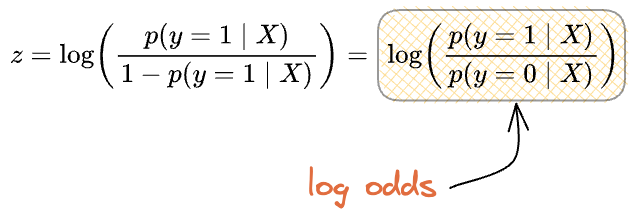 Why Do We Use Sigmoid in Logistic Regression?