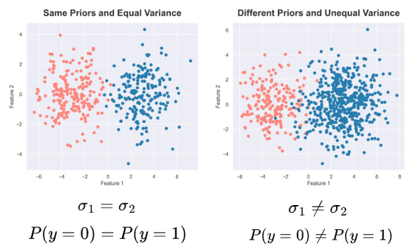 Why Do We Use Sigmoid in Logistic Regression?