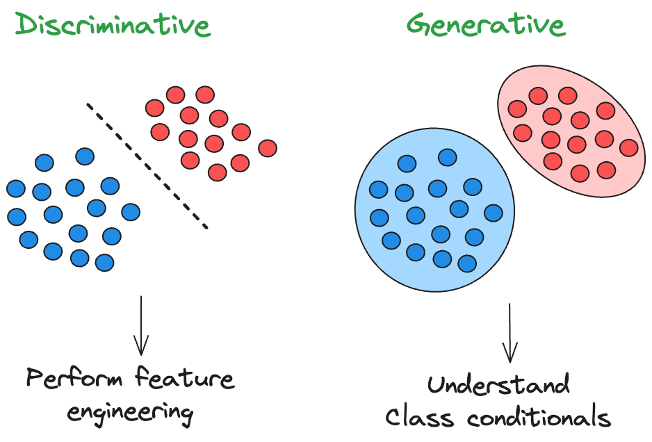 Why Do We Use Sigmoid in Logistic Regression?