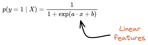 Why Do We Use Sigmoid in Logistic Regression?