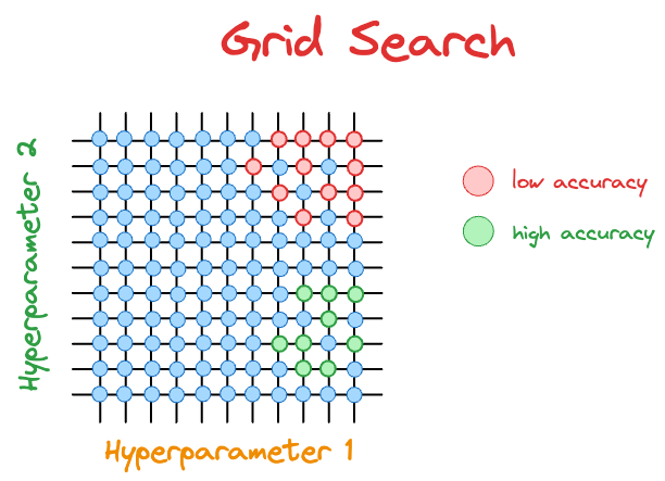 Bayesian Optimization for Hyperparameter Tuning