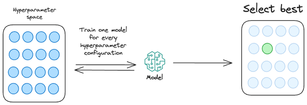 Bayesian Optimization for Hyperparameter Tuning
