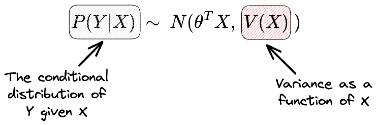 Generalized Linear Models (GLMs): The Supercharged Linear Regression