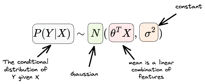 Generalized Linear Models (GLMs): The Supercharged Linear Regression