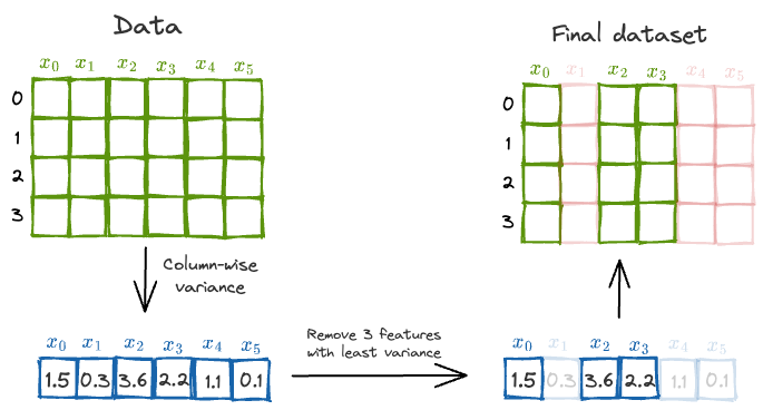 Formulating the Principal Component Analysis (PCA) Algorithm From Scratch
