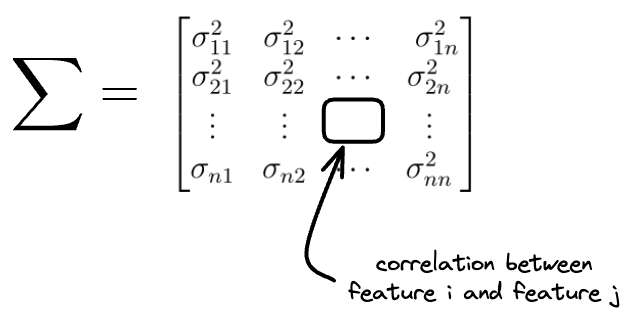 Formulating the Principal Component Analysis (PCA) Algorithm From Scratch
