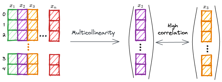 Where Did The Assumptions of Linear Regression Originate From?
