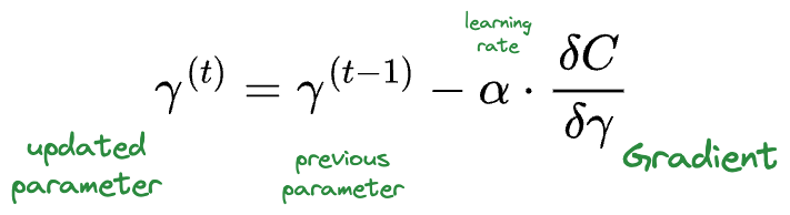 Formulating and Implementing the t-SNE Algorithm From Scratch