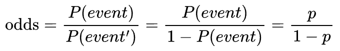 Why Do We Use Sigmoid in Logistic Regression?