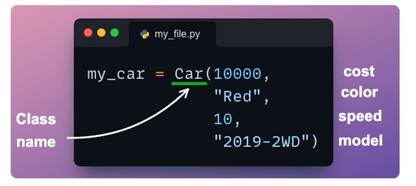 Object-Oriented Programming with Python for Data Scientists
