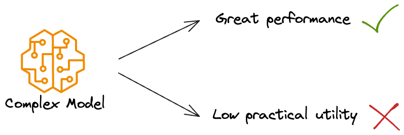 Model Compression: A Critical Step Towards Efficient Machine Learning
