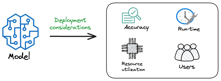 Model Compression: A Critical Step Towards Efficient Machine Learning