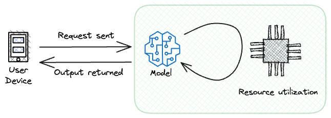 Model Compression: A Critical Step Towards Efficient Machine Learning