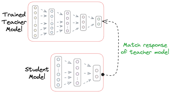 Model Compression: A Critical Step Towards Efficient Machine Learning