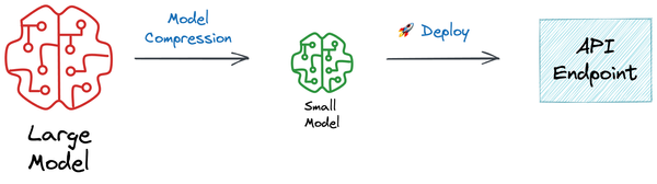 Deploy, Version Control, and Manage ML Models Right From Your Jupyter Notebook with Modelbit