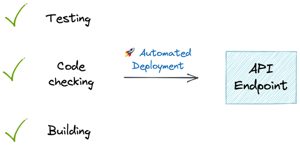 Deploy, Version Control, and Manage ML Models Right From Your Jupyter Notebook with Modelbit