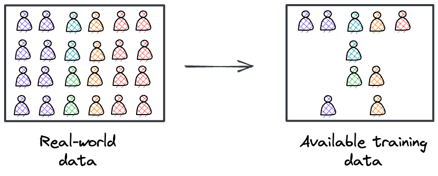 Deploy, Version Control, and Manage ML Models Right From Your Jupyter ...