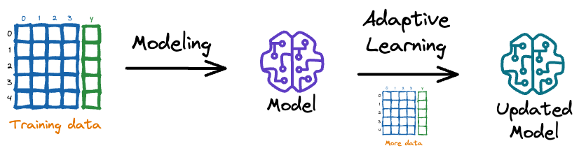 Deploy, Version Control, and Manage ML Models Right From Your Jupyter Notebook with Modelbit