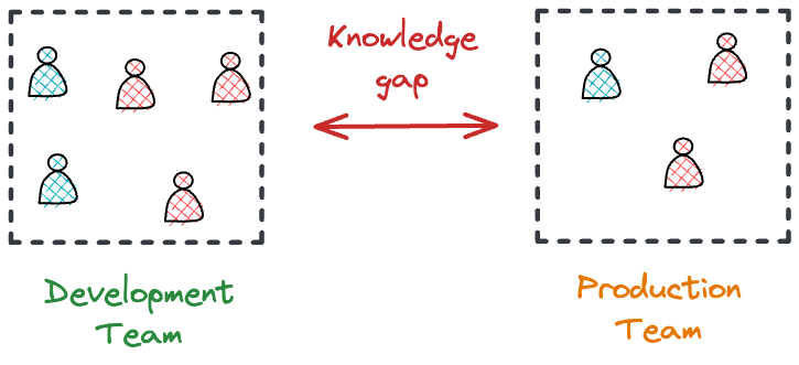 Deploy, Version Control, and Manage ML Models Right From Your Jupyter ...
