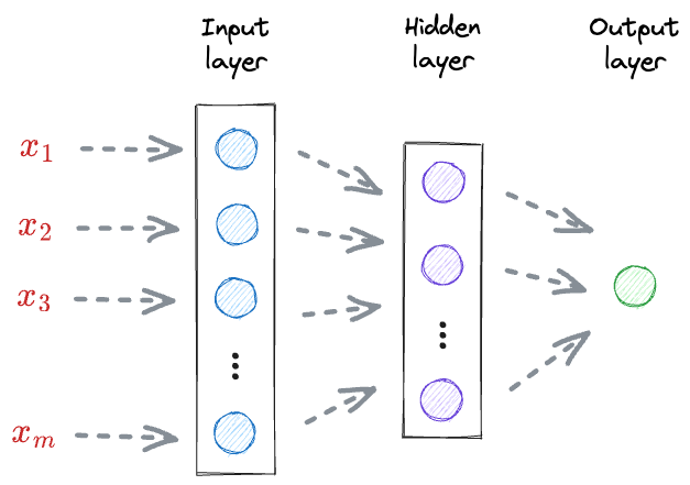 Sklearn Models are Not Deployment Friendly! Supercharge Them With ...