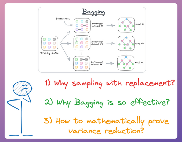 Daily Dose of Data Science
