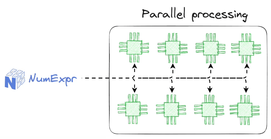 Sklearn Models are Not Deployment Friendly! Supercharge Them With Tensor Computations.