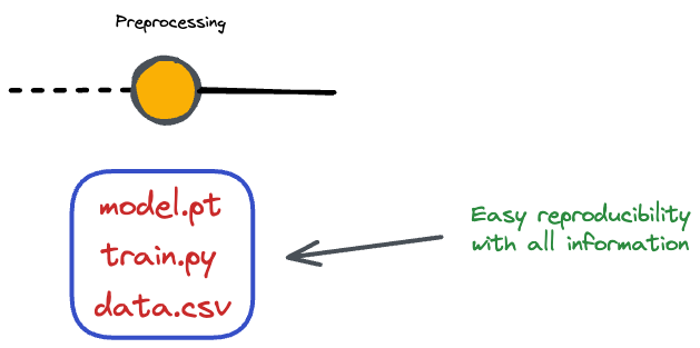 You Cannot Build Large Data Projects Until You Learn Data Version Control