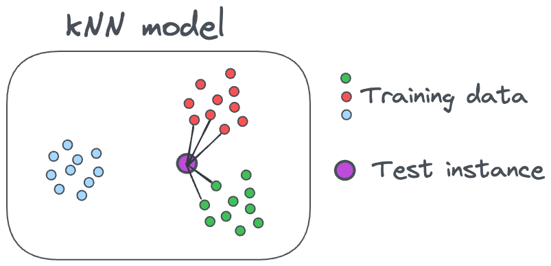 You Cannot Build Large Data Projects Until You Learn Data Version Control 