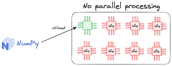 Sklearn Models are Not Deployment Friendly! Supercharge Them With ...